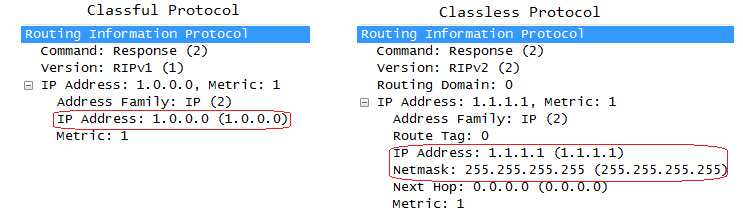 Layer 3 - IPv4 Routing Part II | Layer 3 Switching